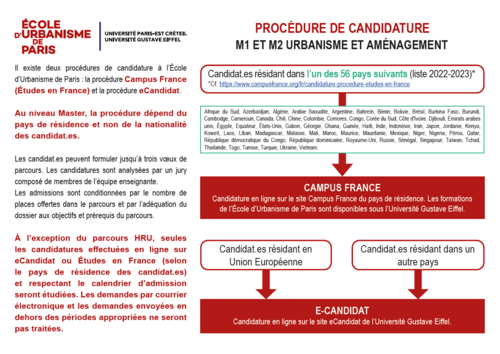 Le Master Urbanisme et Aménagement